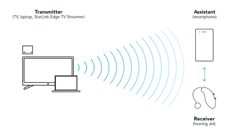 Starkey Edge AI Detailed Expert Review & Pricing [2025]